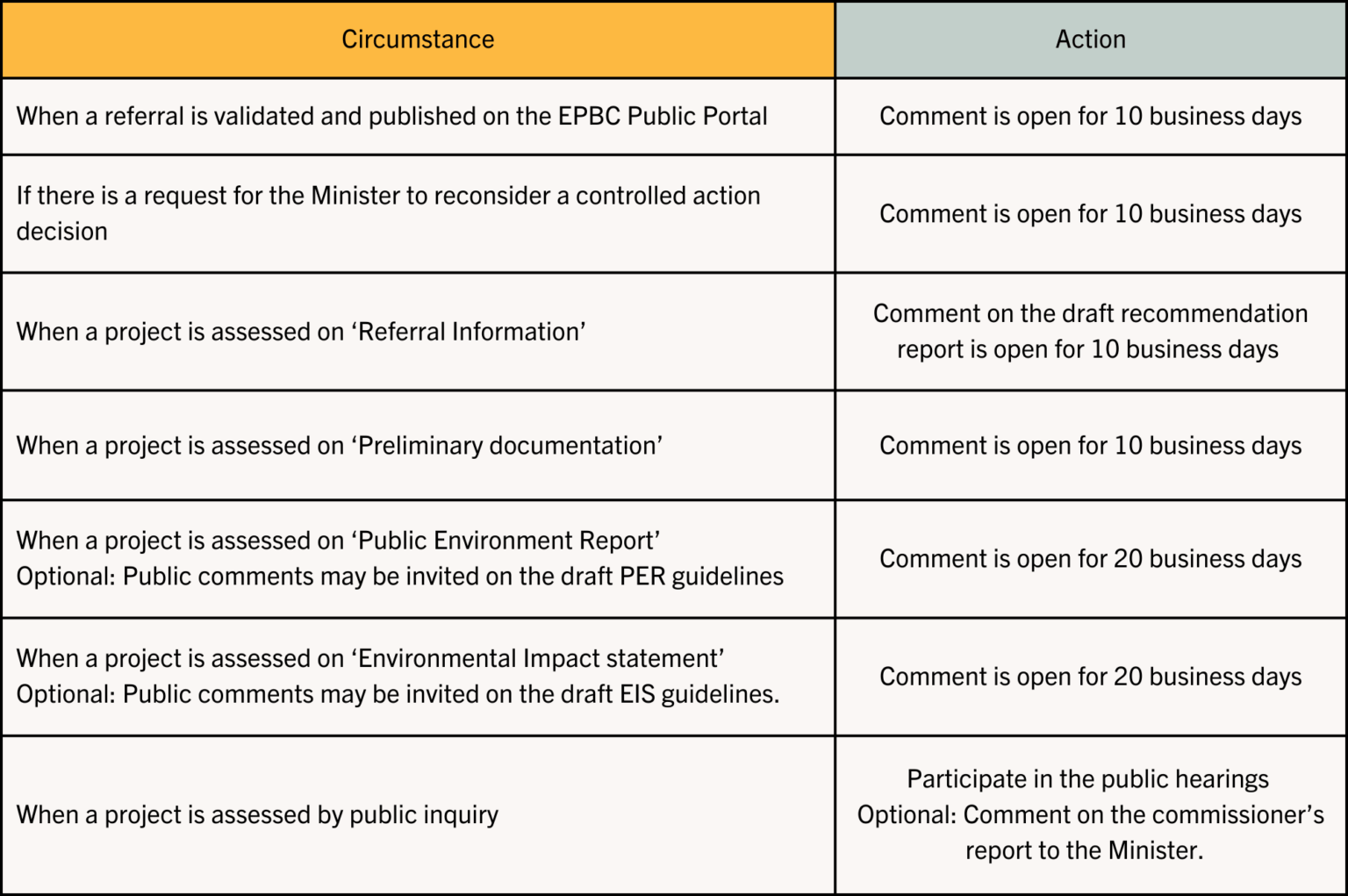 Explainer: How does the EPBC Act work? - Environmental Justice Australia